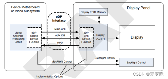 eDP接口的LCD屏简述-CSDN博客