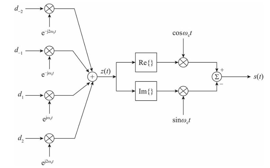 一篇文章彻底搞定复用和多址技术_fdma和fdm-CSDN博客