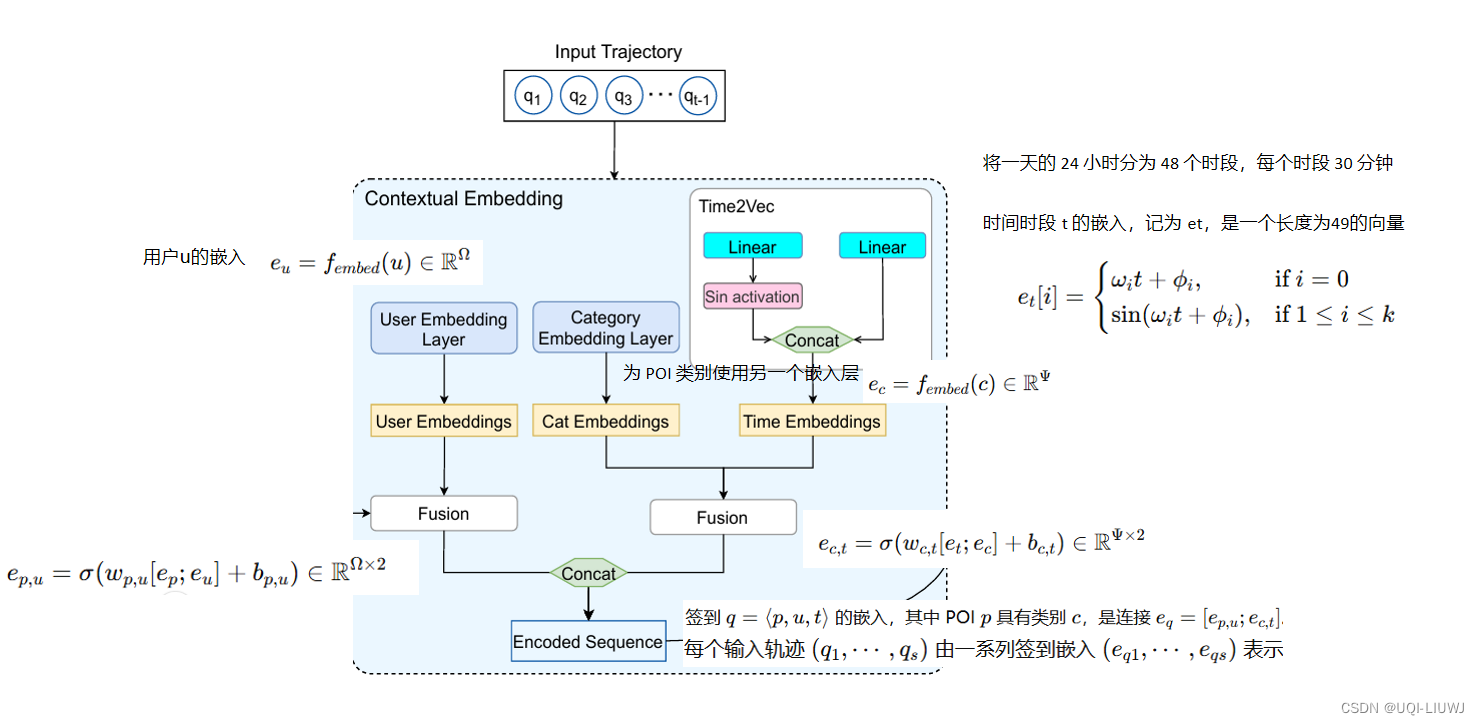 论文笔记： GETNext：Trajectory Flow Map Enhanced Transformer for Next-CSDN博客