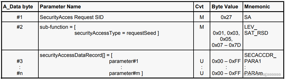 【AutoSar_UDS服务】0x27服务_安全访问_uds 27服务-CSDN博客