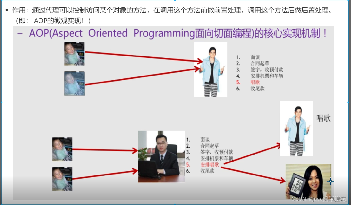 Java静态代理 Csdn博客 