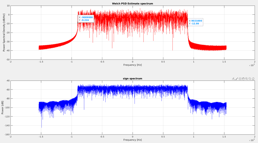 Matlab仿真DUC_duc的matlab仿真-CSDN博客