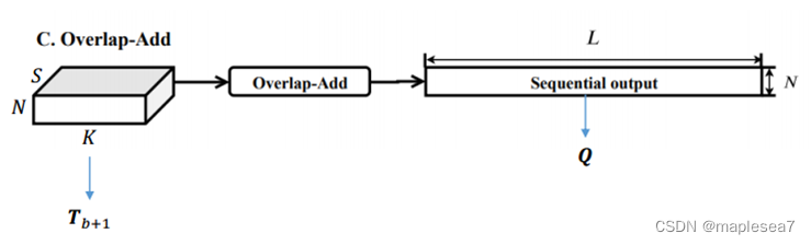 基于DPRNN的信号分离任务（科研小记）-CSDN博客