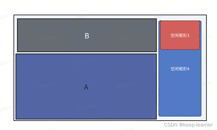 SpriteAtlas图集预览算法：MaxRectsBinPack-CSDN博客