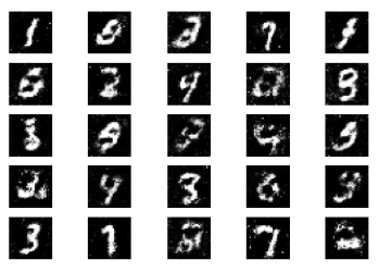 使用GAN生成图像：在 TensorFlow 中使用 GAN 生成图像_gan生成图片-CSDN博客