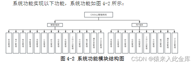 基于javaspringbootmysql实现oa自动化办公管理系统设计与实现开源oa系统 Java Csdn博客