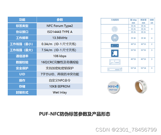 PUF-NFC防伪标签应用解决方案_puf 唯一标识-CSDN博客
