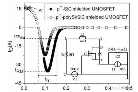 学习笔记2：异质结P+PolySi/SiC屏蔽结构的SiC MOSFET_incomplete模型-CSDN博客