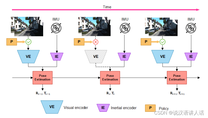 论文笔记：Efficient Deep Visual and Inertial Odometry with Adaptive Visual ...