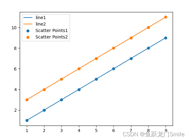 Matplotlib pyploy.plot()基础_plt plot参数-CSDN博客
