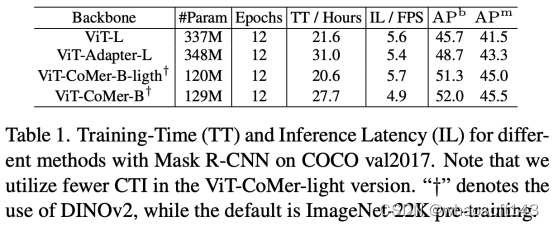 ViT-CoMer_vitcomer-CSDN博客