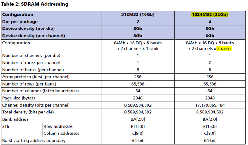 3.1 双倍速率SDRAM DDR Double Data Rate SDRAM_dip dual-die package-CSDN博客
