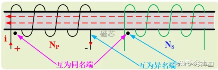 【对LLC运行过程中励磁电流的理解】_llc变压器励磁电流-CSDN博客