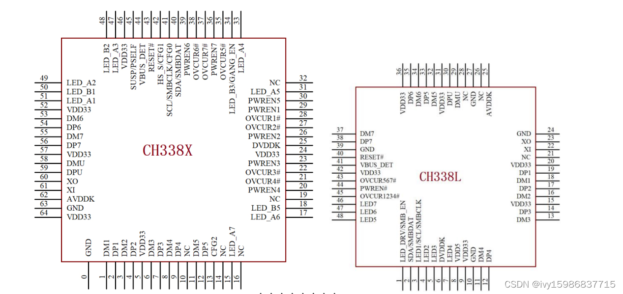 7端口USB HUB控制器芯片 CH338_7口usb hub芯片-CSDN博客