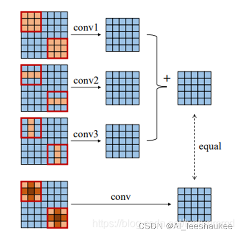 结构重参数化-CSDN博客