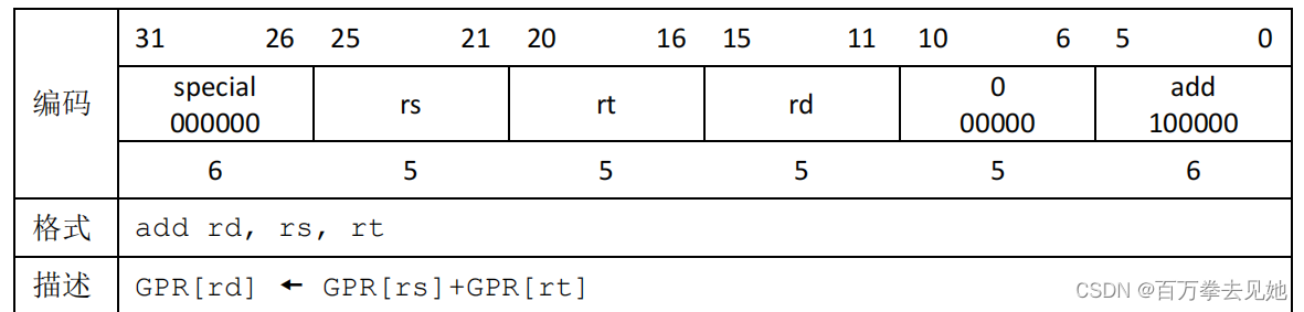 MIPS编码，看这一篇就够了_mips指令编码表-CSDN博客