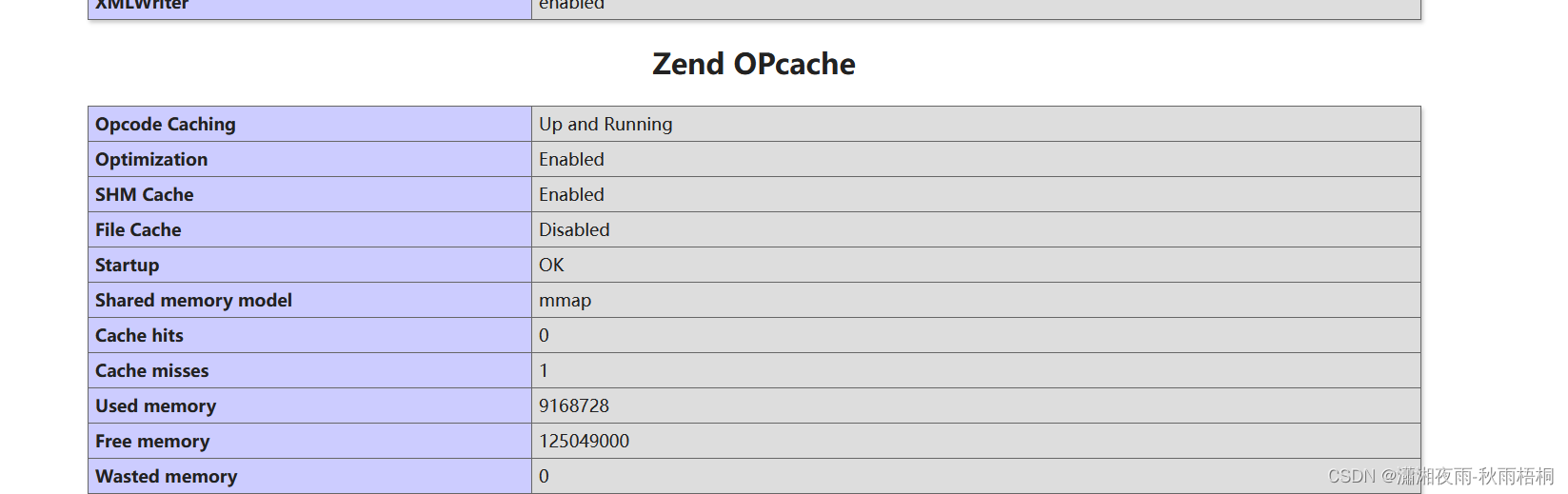 php 之 源码包编译安装_php编译安装-CSDN博客