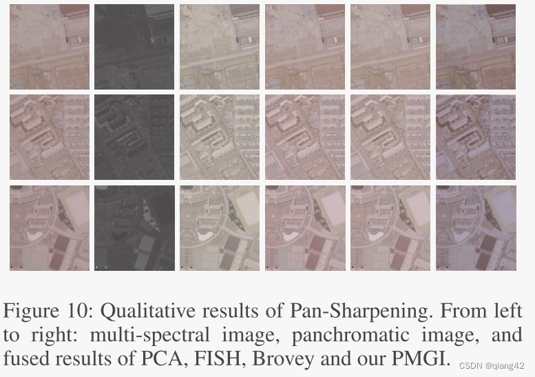 图像融合论文阅读：(PMGI)一种基于梯度与强度比例保持的快速统一图像融合网络_pmgi图像融合-CSDN博客
