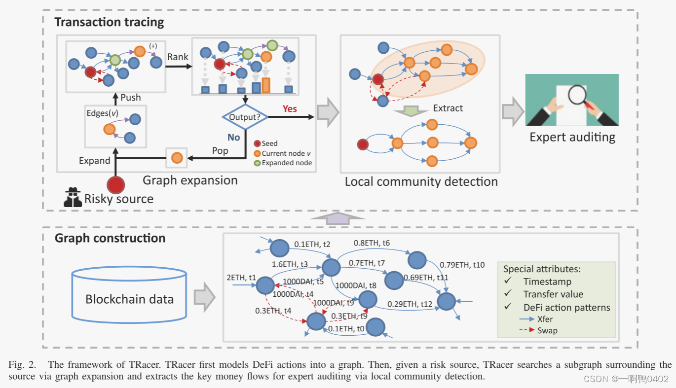 《TRacer: Scalable Graph-Based Transaction Tracing for Account-Based Blockchain Trading Systems ...