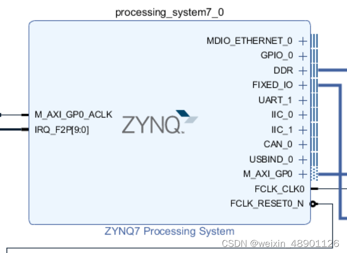 ZYNQ linux uart16550使用_zynq uart16550-CSDN博客