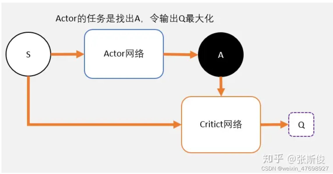 MADDPG算法学习笔记（一）-CSDN博客