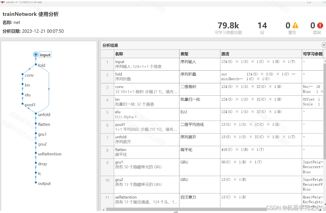 SCI一区 | MATLAB实现BO-CNN-GRU-Mutilhead-Attention贝叶斯优化卷积神经网络-门控循环单元融合多头注意力机制多变量时间序列预测_matlab贝叶斯优化超 ...