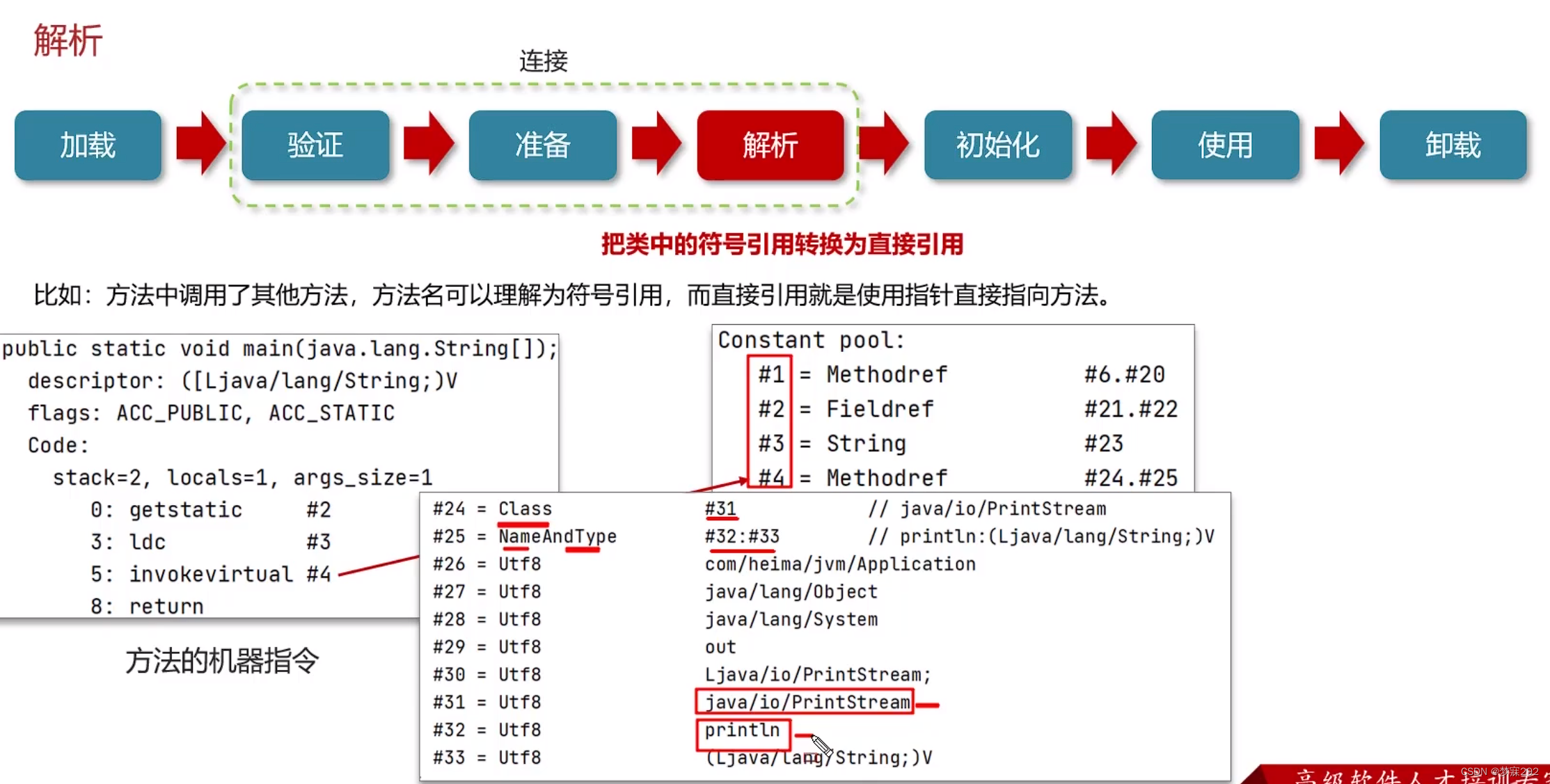 Java反射机制原理及应用和类加载详解java 为什么需要反射 Csdn博客