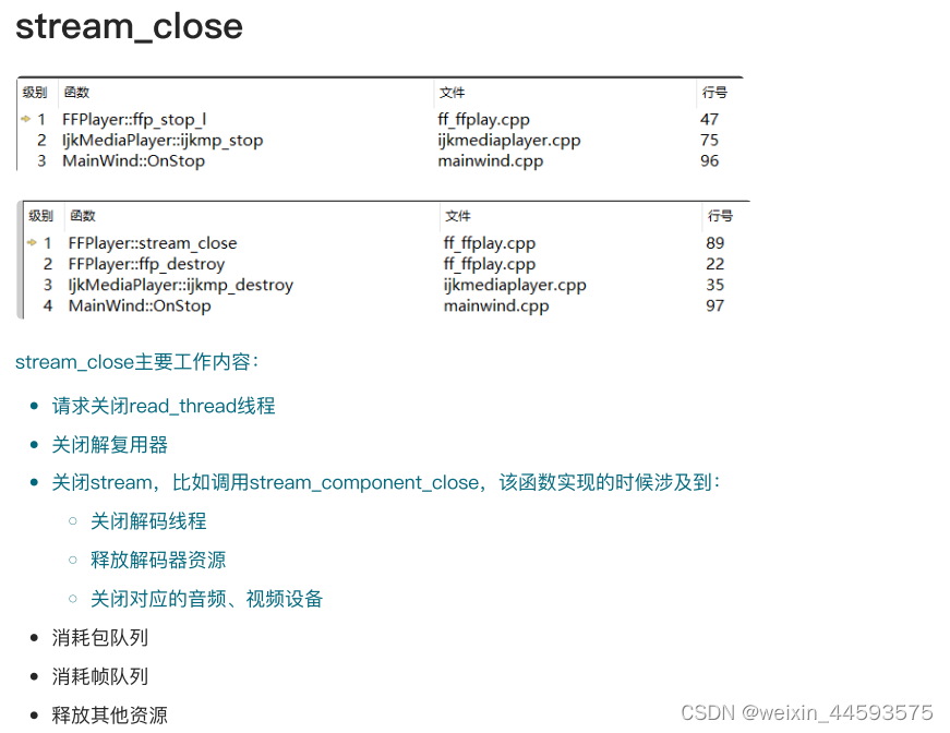 设计属于自己的播放器4_std::function -CSDN博客