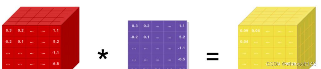 PyTorch2.2_pytorch=2.2-CSDN博客