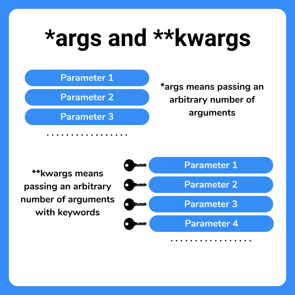 Python 函数：python 中的 Args 和 Kwargspython Args和kwargs Csdn博客 