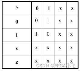 24，Verilog-2005标准篇：缩减运算符_verilog 缩减或-CSDN博客