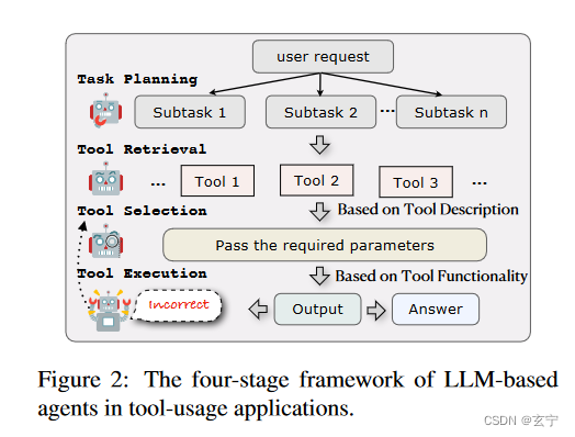 EASYTOOL: Enhancing LLM-based Agents with Concise Tool Instruction-CSDN博客
