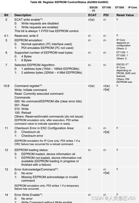EtherCAT EEPROM详解-CSDN博客