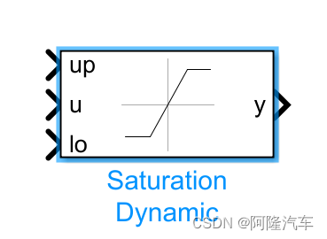 MBD_入门篇_15_Simulink不连续模块组_simulink中的 saturation dynamic模块-CSDN博客