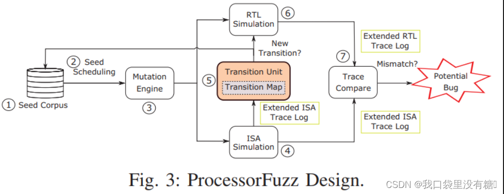 ProcessorFuzz_process.fuzz-CSDN博客