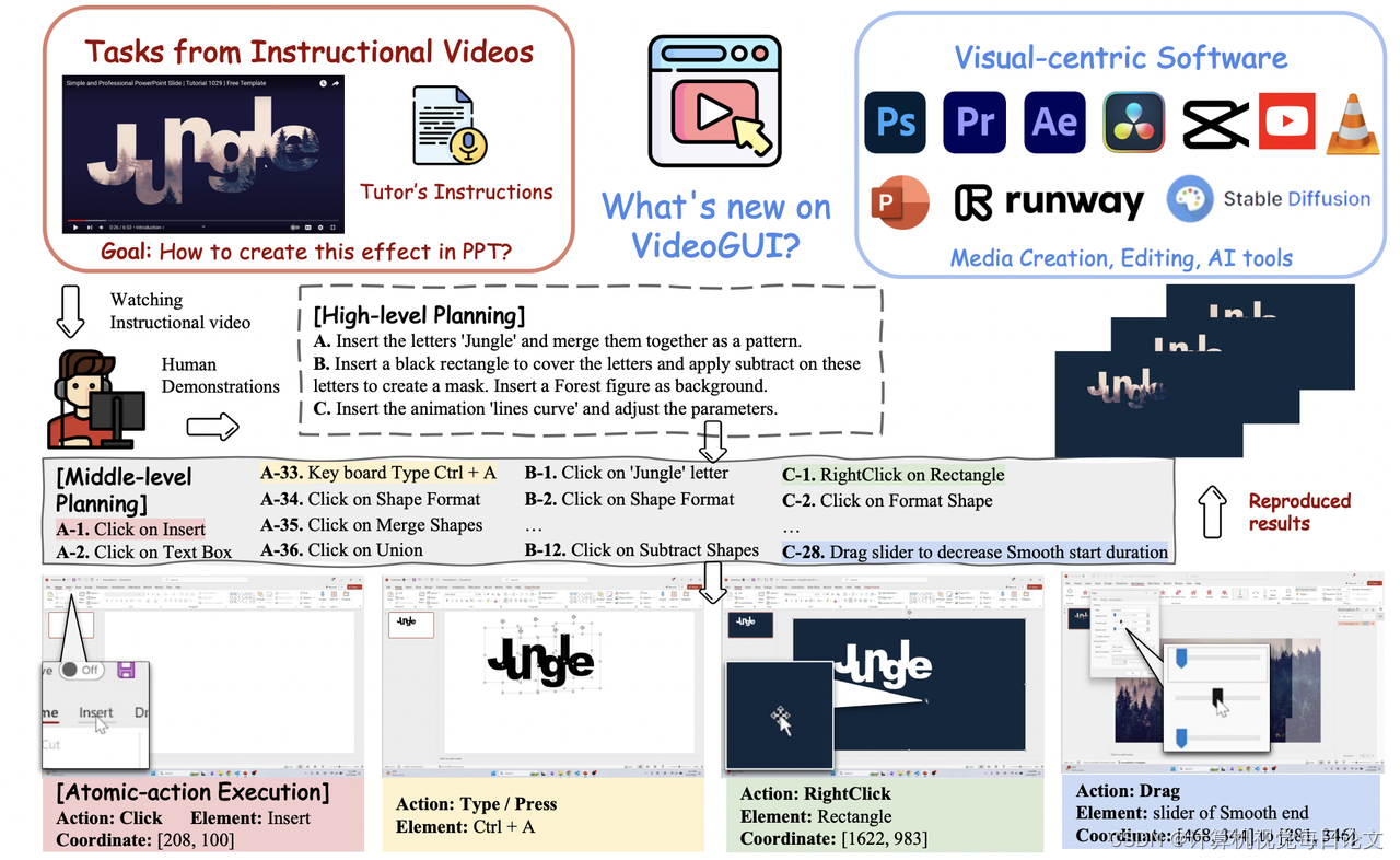 CV每日论文--2024.6.18-CSDN博客