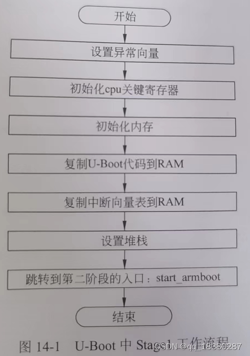 【Bootloader&uBoot】_uboot和bootloader-CSDN博客
