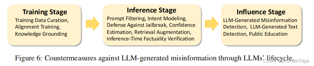[2024ICLR论文解读]CAN LLM-GENERATED MISINFORMATION BE DETECTED?_iclr影响因子-CSDN博客