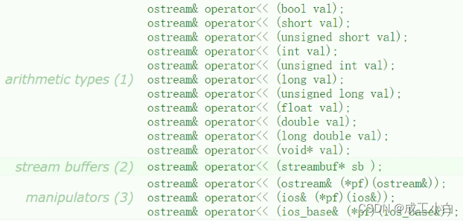 const成员函数、cout/cin和重载运算符＜＜、＞＞、&_cout>>-CSDN博客
