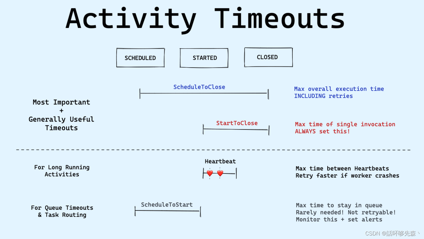 Temporal 工作流超时篇_temporal schedules-CSDN博客