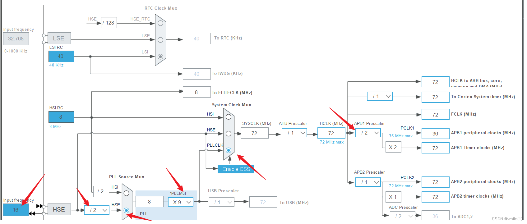 Stm32cubemx之basic 创建工程模板和printf输出cubemx Printf Csdn博客