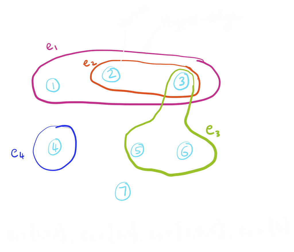 g2o中的HyperGraph(超图)-CSDN博客