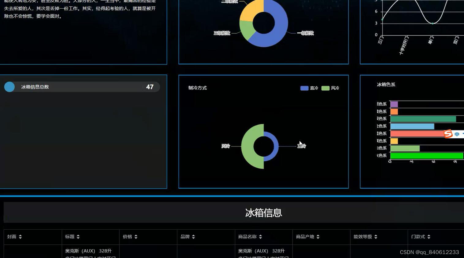 Java基于大数据的智能家居销量数据可视化大屏分析系统pythonjavaswing实现大数据 Csdn博客 