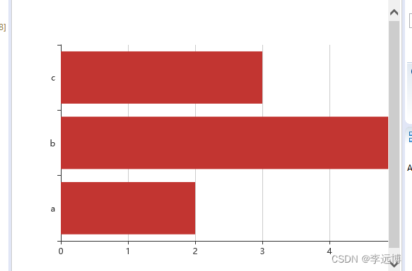 作业：通过简单代码实现条形图，柱状图和折线图，以及代码各部分的简单介绍_同一数据源如何生成条形图和折线图-CSDN博客