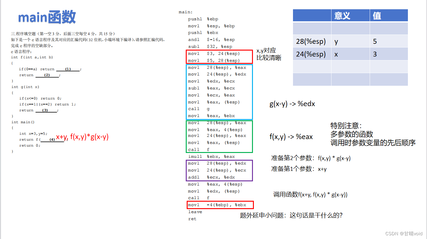 甘晴void：由2023年CS两道汇编题看汇编题解法，争取满分_csdn甘晴天-CSDN博客