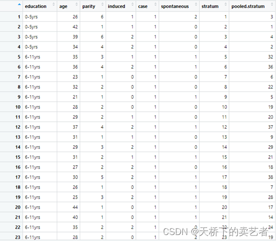 两种方法手把手教你R语言多分类变量亚组相加交互模型分析_相加交互模型代码‘-CSDN博客