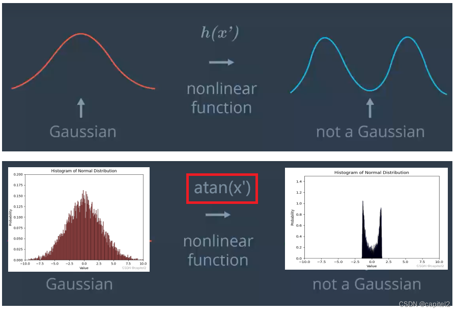 udacity 扩展卡尔曼滤波（EKF）-python版本_ekf numpy-CSDN博客