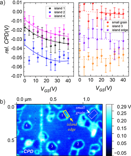 【MoS2】原位扫描探针显微镜评估单层MoS2 FET中的缺陷_翻译direct assessment of defective regions inmonolay-CSDN博客