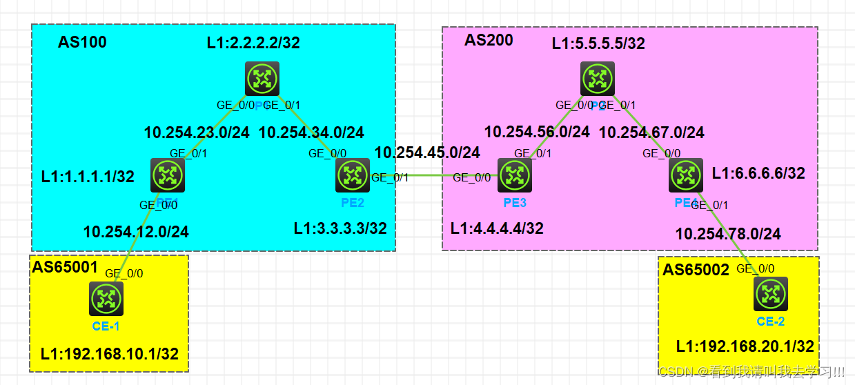 华三MPLS VPN Option A的实现_h3c optiona实验-CSDN博客