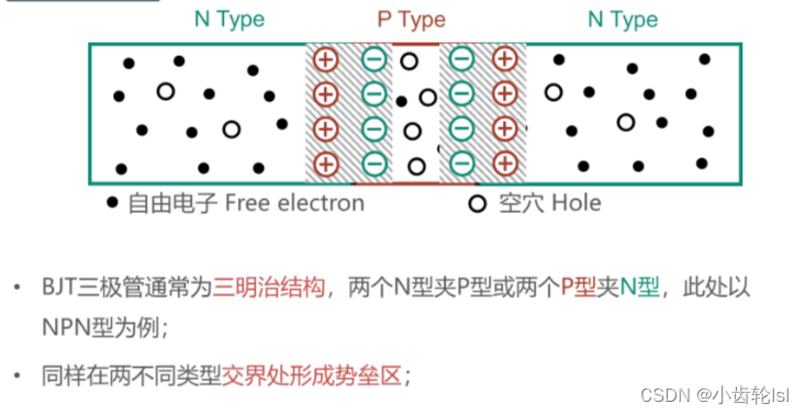 电力电子技术01 电力电子器件（2）---功率三极管_npn结工作原理-CSDN博客